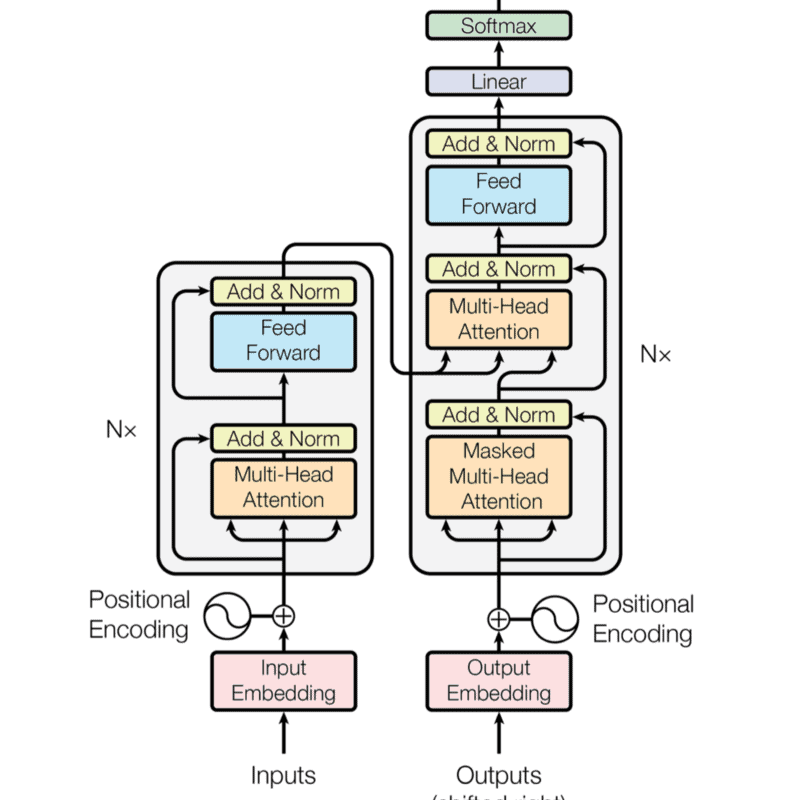 All You Need To Know About Bert Algorithm Blog